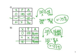 7th PreAlg - L67--March27 | PDF