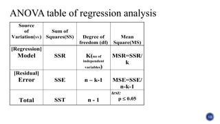 Statistics-Regression analysis | PPTX