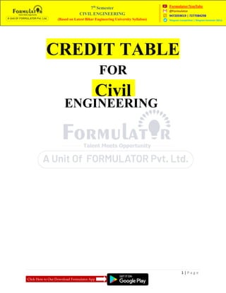 7TH semester Civil engineering bihar engineering university syllabus.pdf