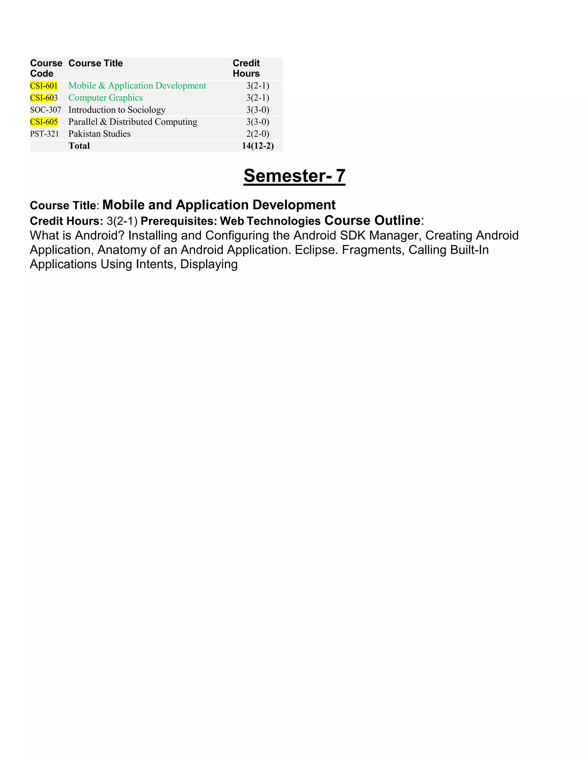 7th semesterBsCs outliine.docx