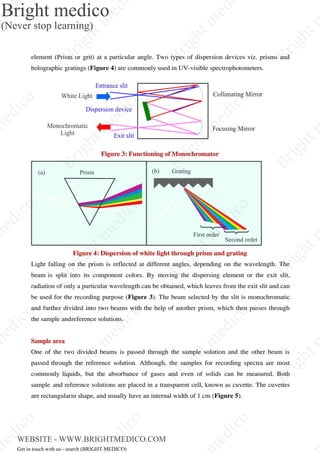 7th semester Instrumental method of analysis unit -1 B.pharma Bright ...