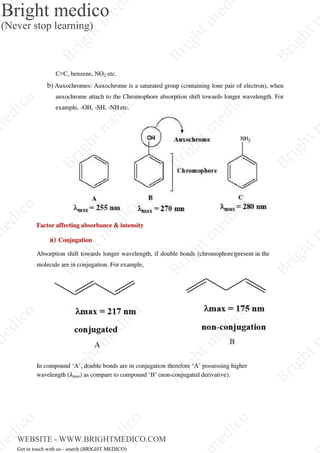 7th semester Instrumental method of analysis unit -1 B.pharma Bright ...