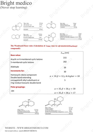 7th semester Instrumental method of analysis unit -1 B.pharma Bright ...