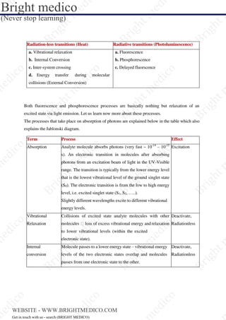 7th semester Instrumental method of analysis unit -1 B.pharma Bright ...