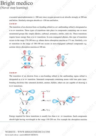 7th semester Instrumental method of analysis unit -1 B.pharma Bright ...
