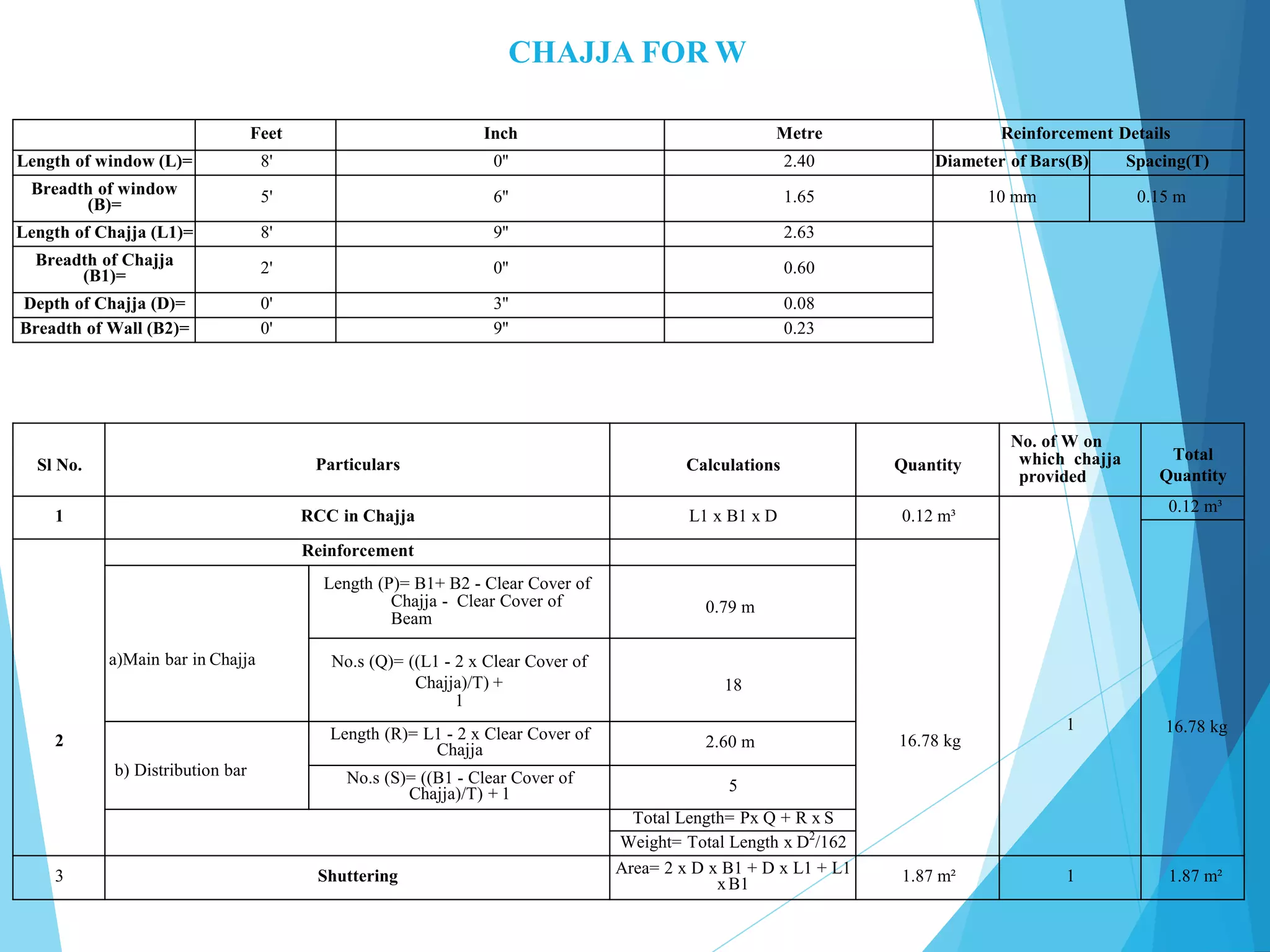 Double Storeyed Building Estimation and Costing by Nafisa Nazneen ...