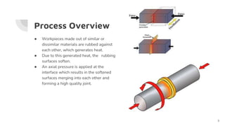 7th Sem_Group 5.pptx | Chemistry | Science