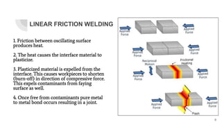 7th Sem_Group 5.pptx | Chemistry | Science