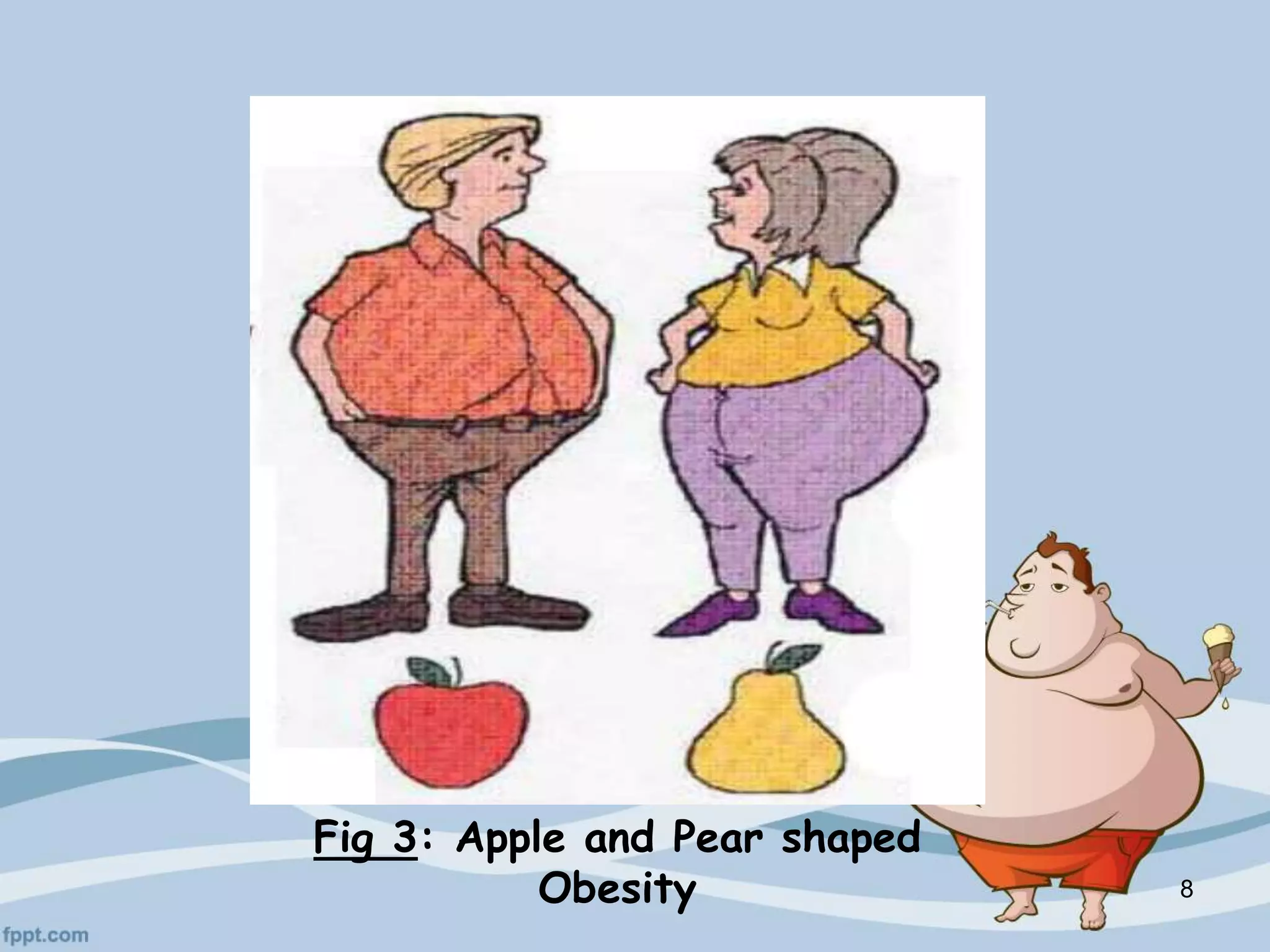 Types of obesity & its Dietary Pills | PPT