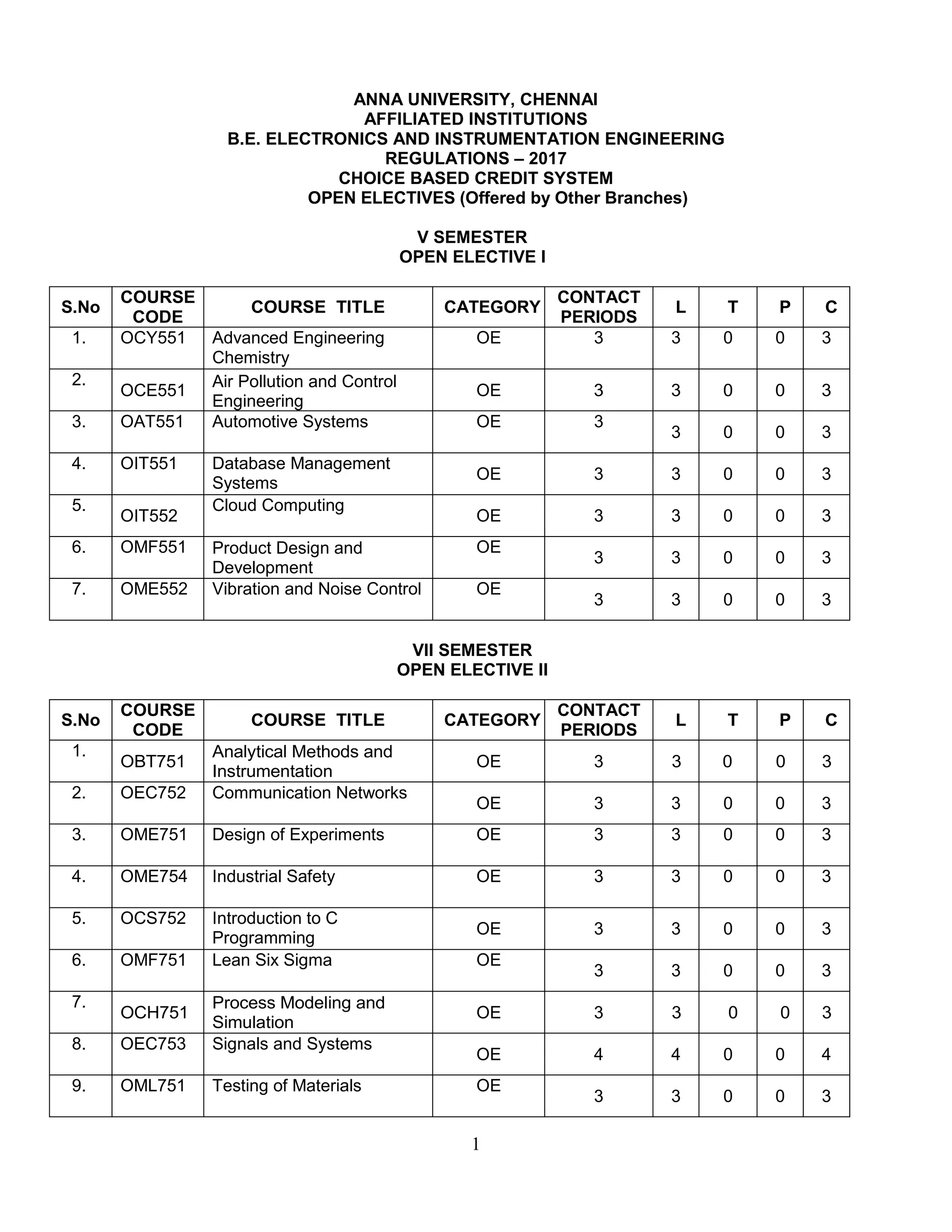 7th sem open elective list and syllabus | PDF