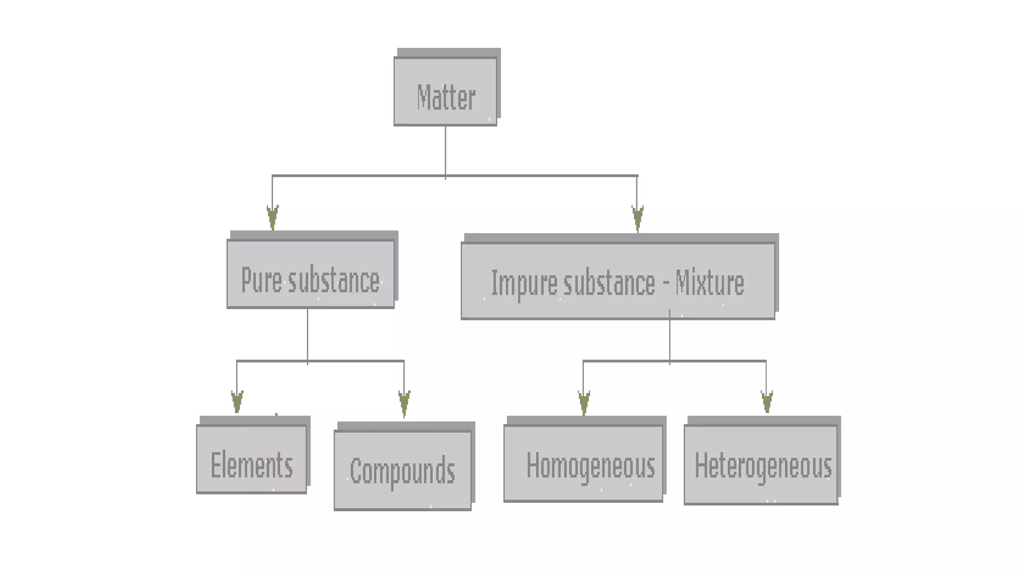 7th Sep 9th calss Lecture.pptx