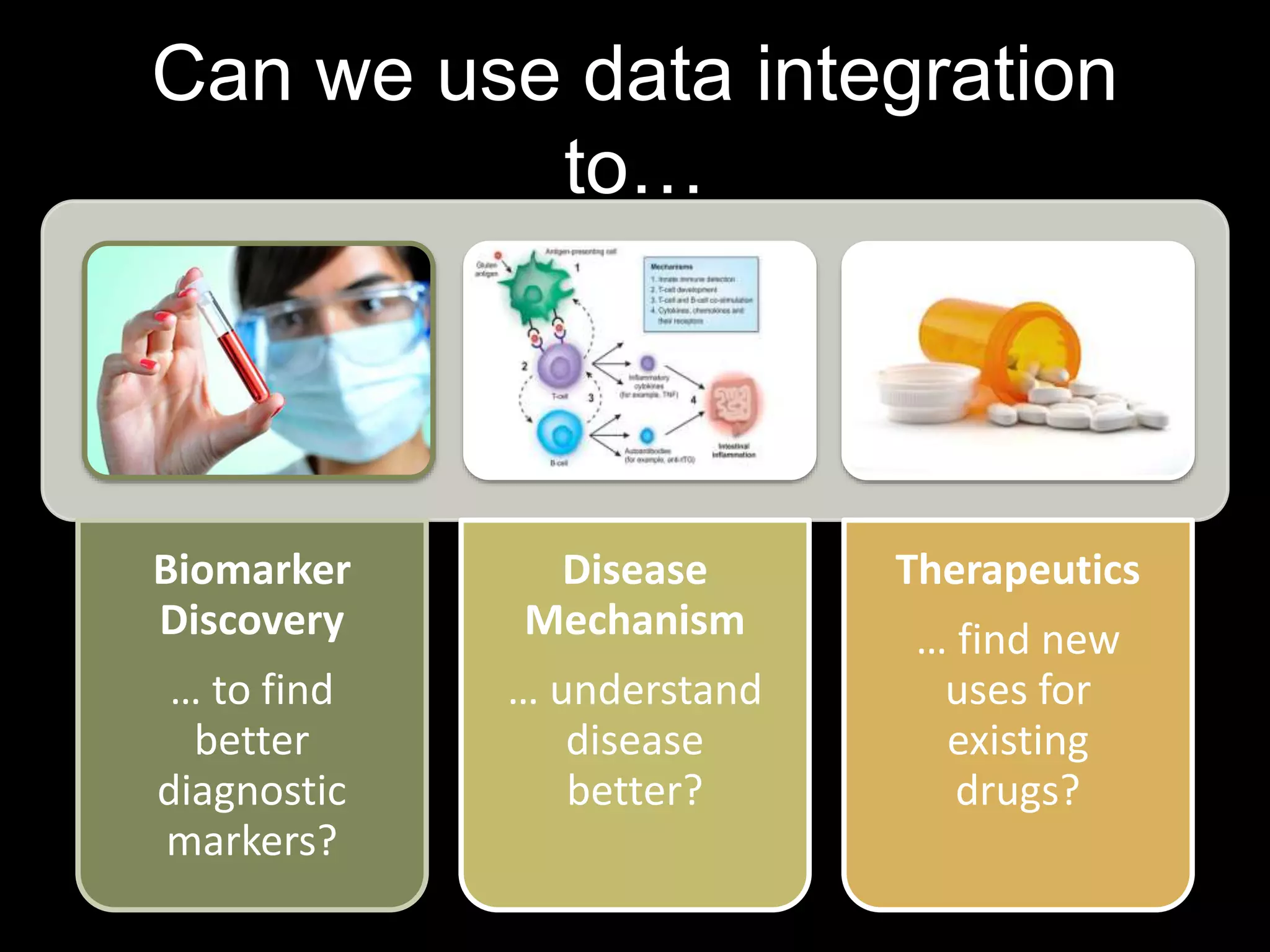 Data Science in Drug Discovery | PPTX