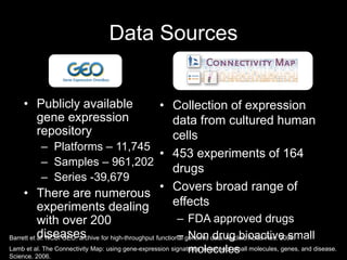 Data Science in Drug Discovery | PPTX