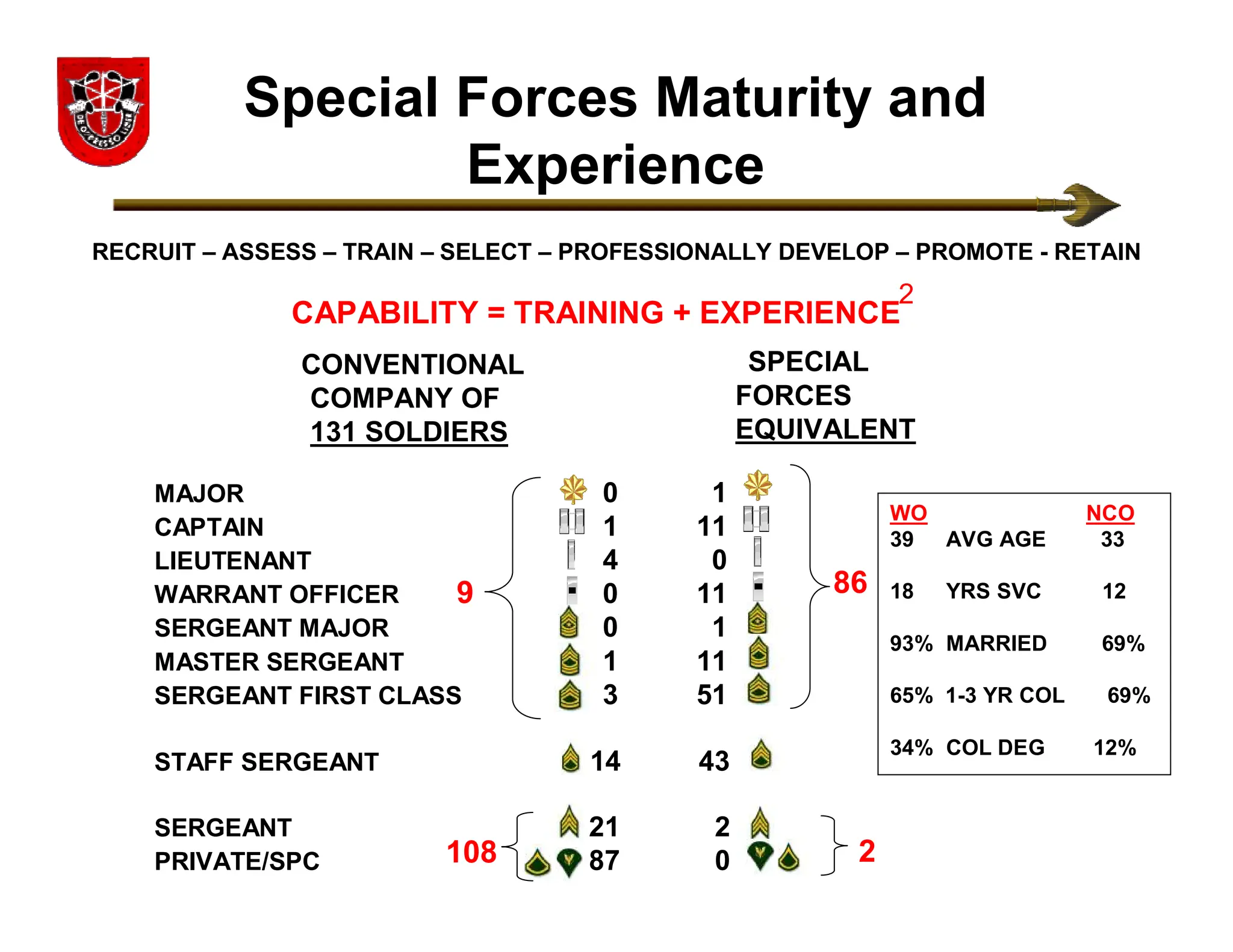 7th Special Forces Group (Airborne) (7th SFG) (A).pdf