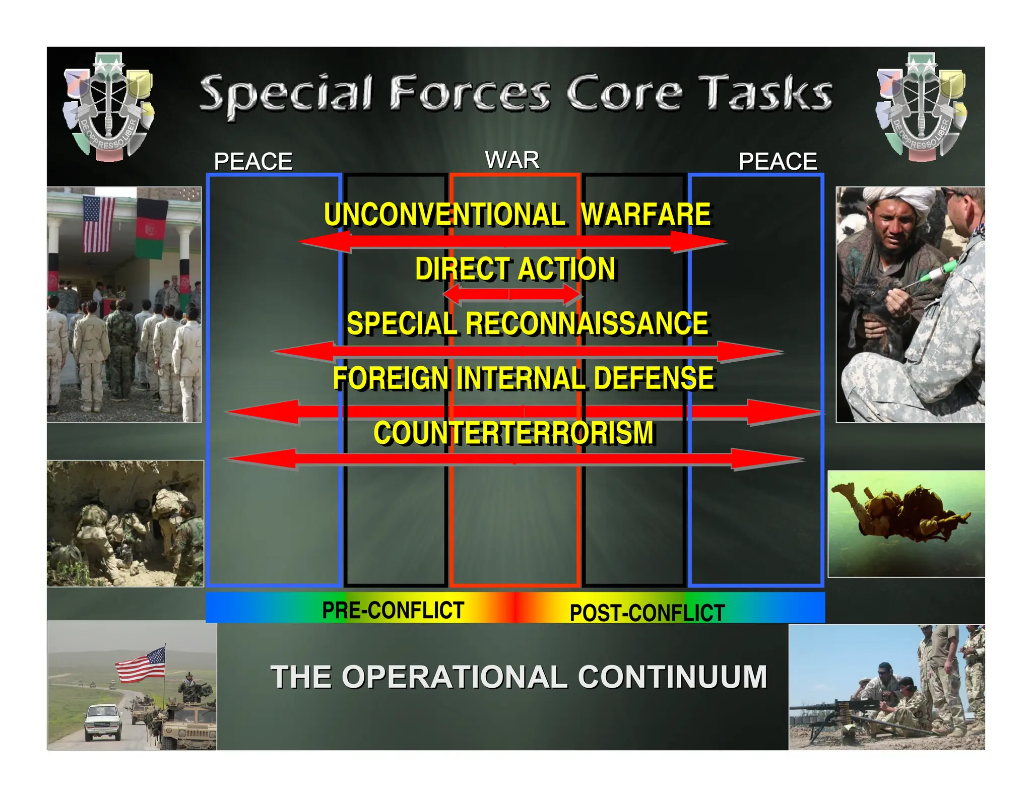 7th Special Forces Group (Airborne) (7th SFG) (A).pdf