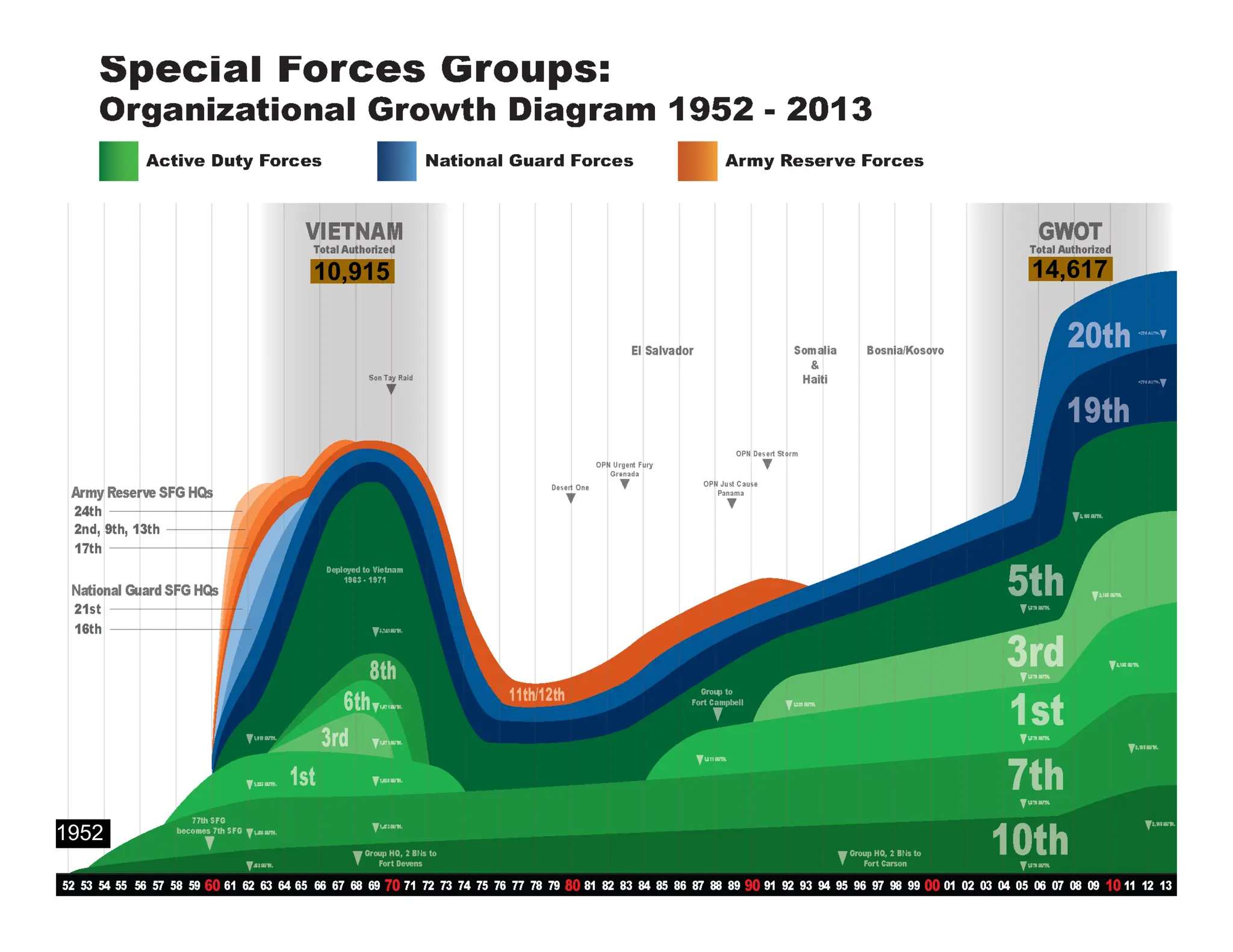 7th Special Forces Group (Airborne) (7th SFG) (A).pdf