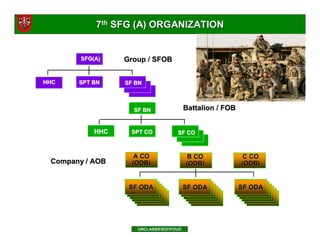 7th Special Forces Group (Airborne) (7th SFG) (A).pdf