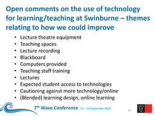 Swinburne Student Survey on Educational Technology Expectations | PPT
