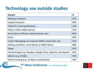 Swinburne Student Survey on Educational Technology Expectations | PPT