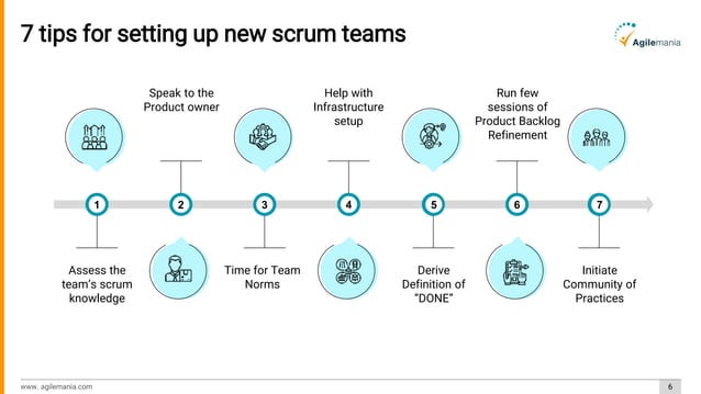 7 Tips For Setting Up New Scrum Teams | PPTX | Resume Writing and ...