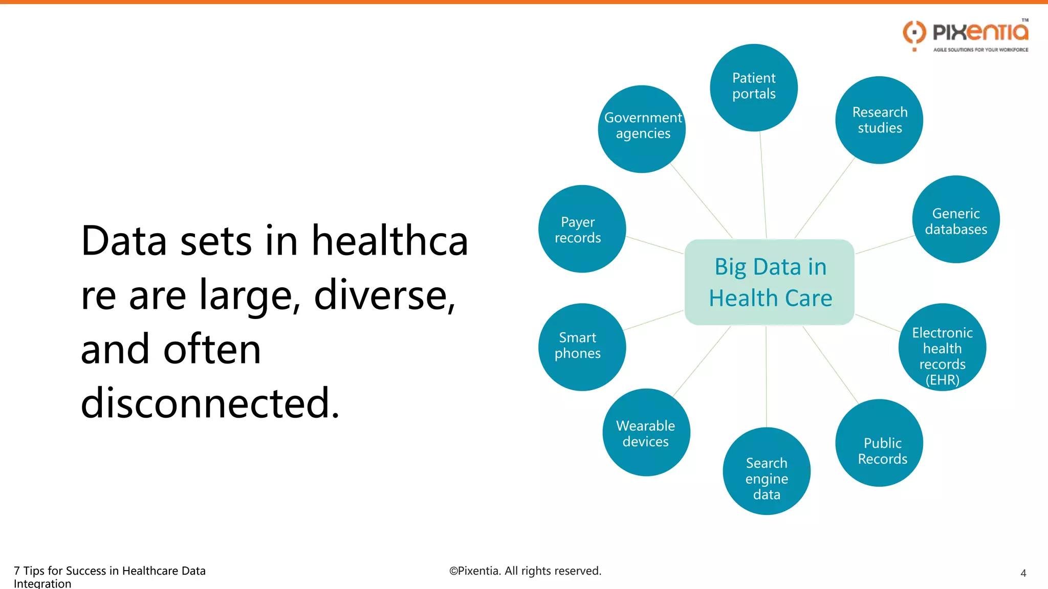 7 Tips For Success in Healthcare Data Integration.pptx