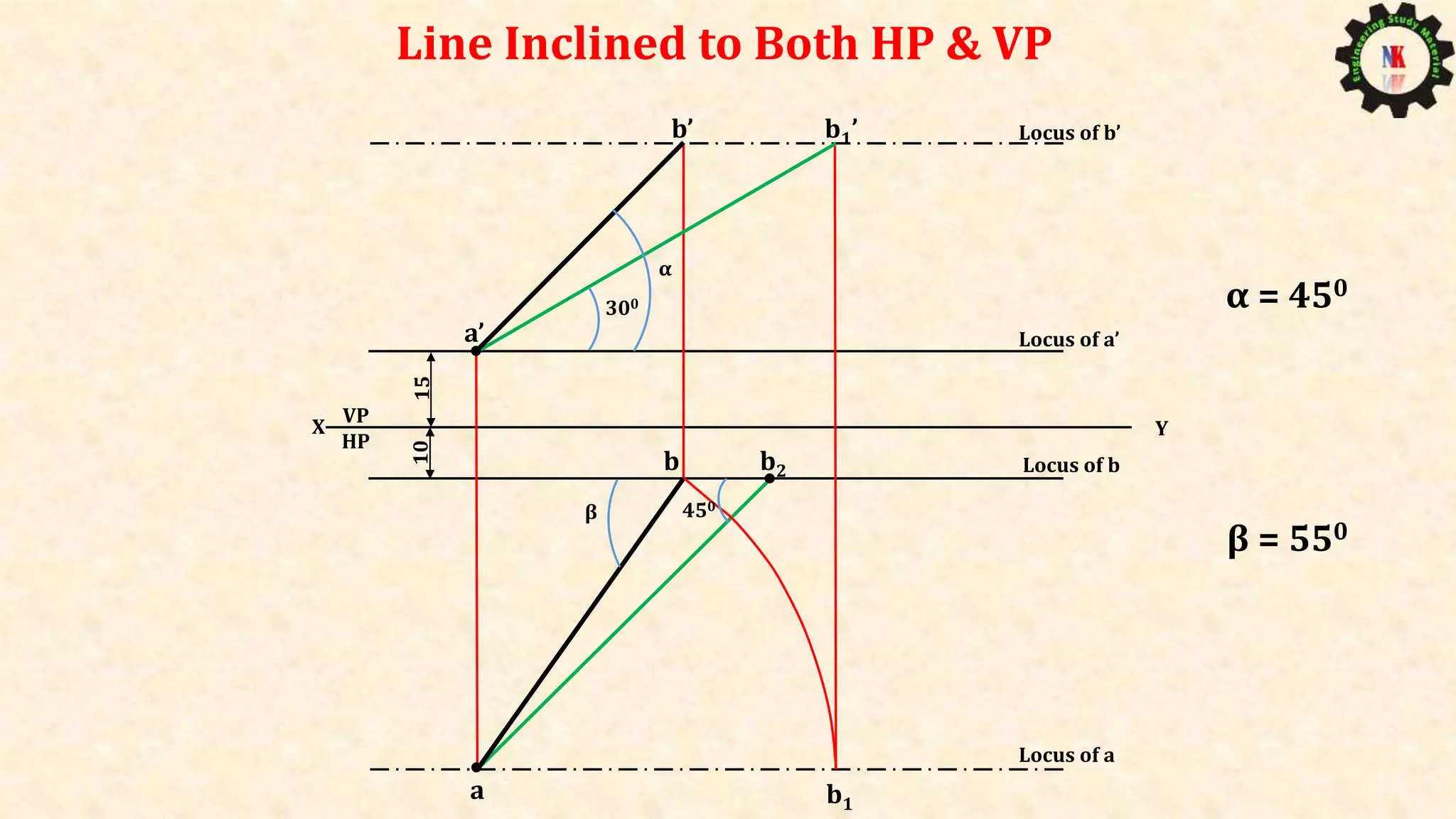 Orthographic Projections of Straight Line | PPTX