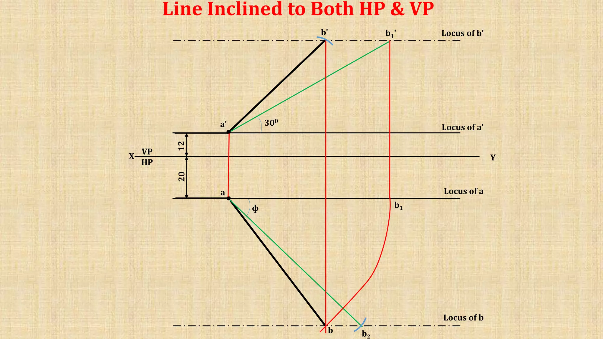 Orthographic Projections of Straight Line | PPTX