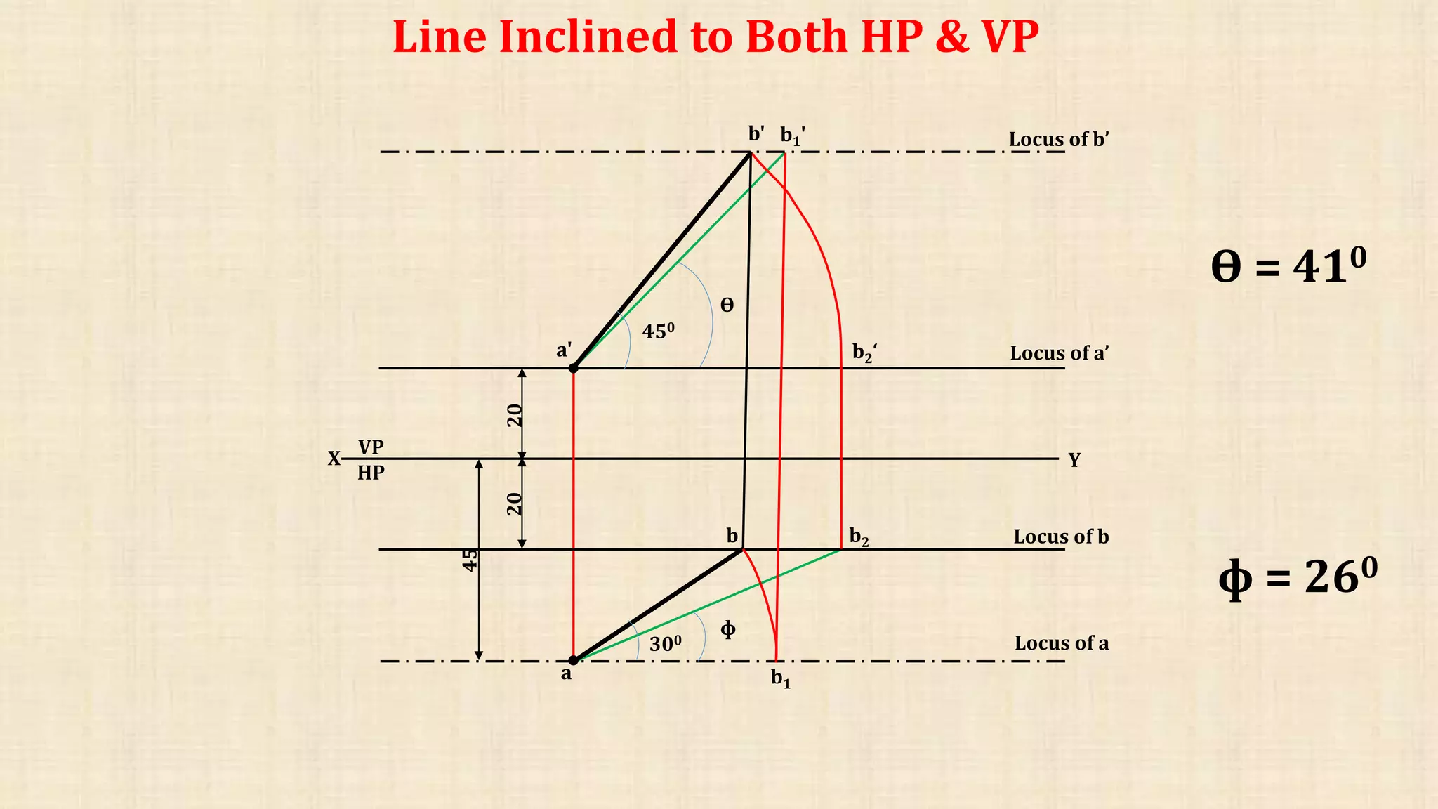 Orthographic Projections of Straight Line | PPTX