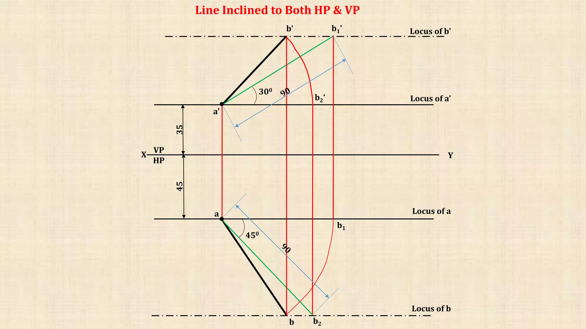Orthographic Projections of Straight Line | PPTX