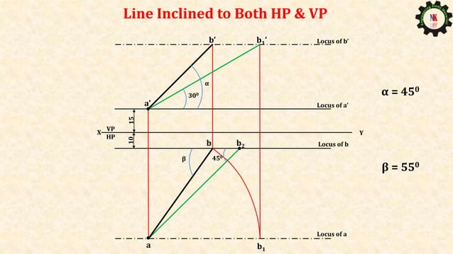 Orthographic Projections of Straight Line | PPTX | Physics | Science