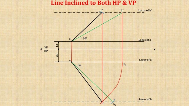 Orthographic Projections of Straight Line | PPTX | Physics | Science