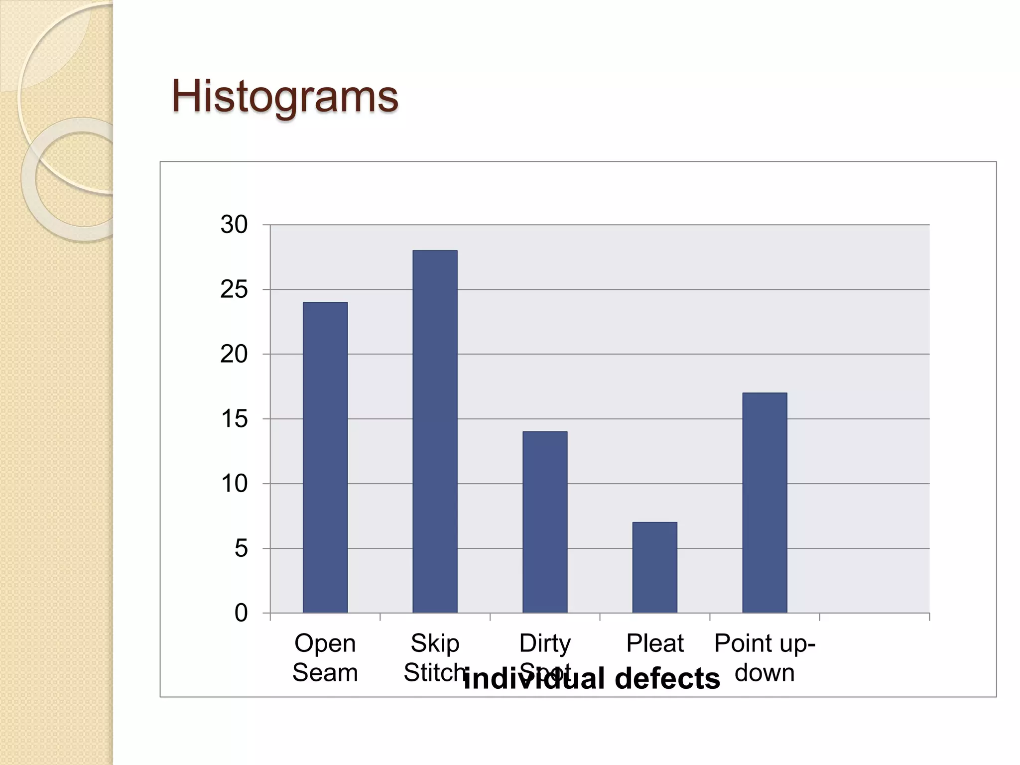 7 tools of quality | PPTX