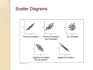 7 tools of quality | PPTX | Science