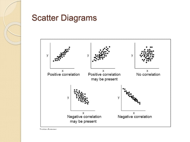 7 tools of quality | PPTX | Science