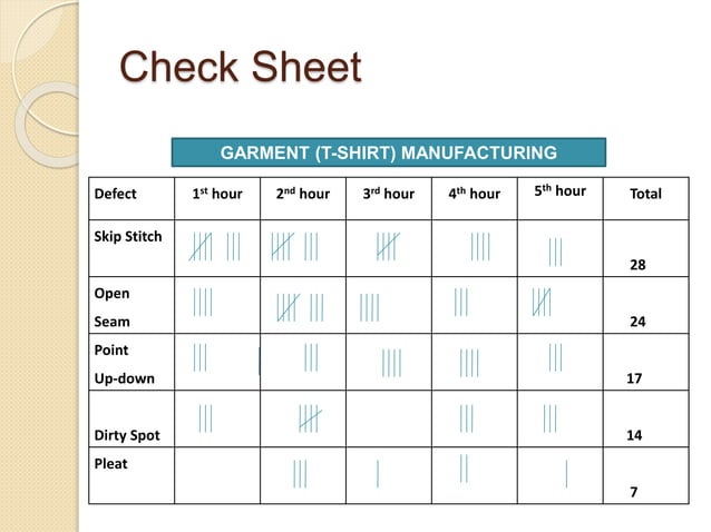 7 tools of quality | PPTX | Science