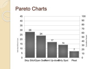 7 tools of quality | PPTX