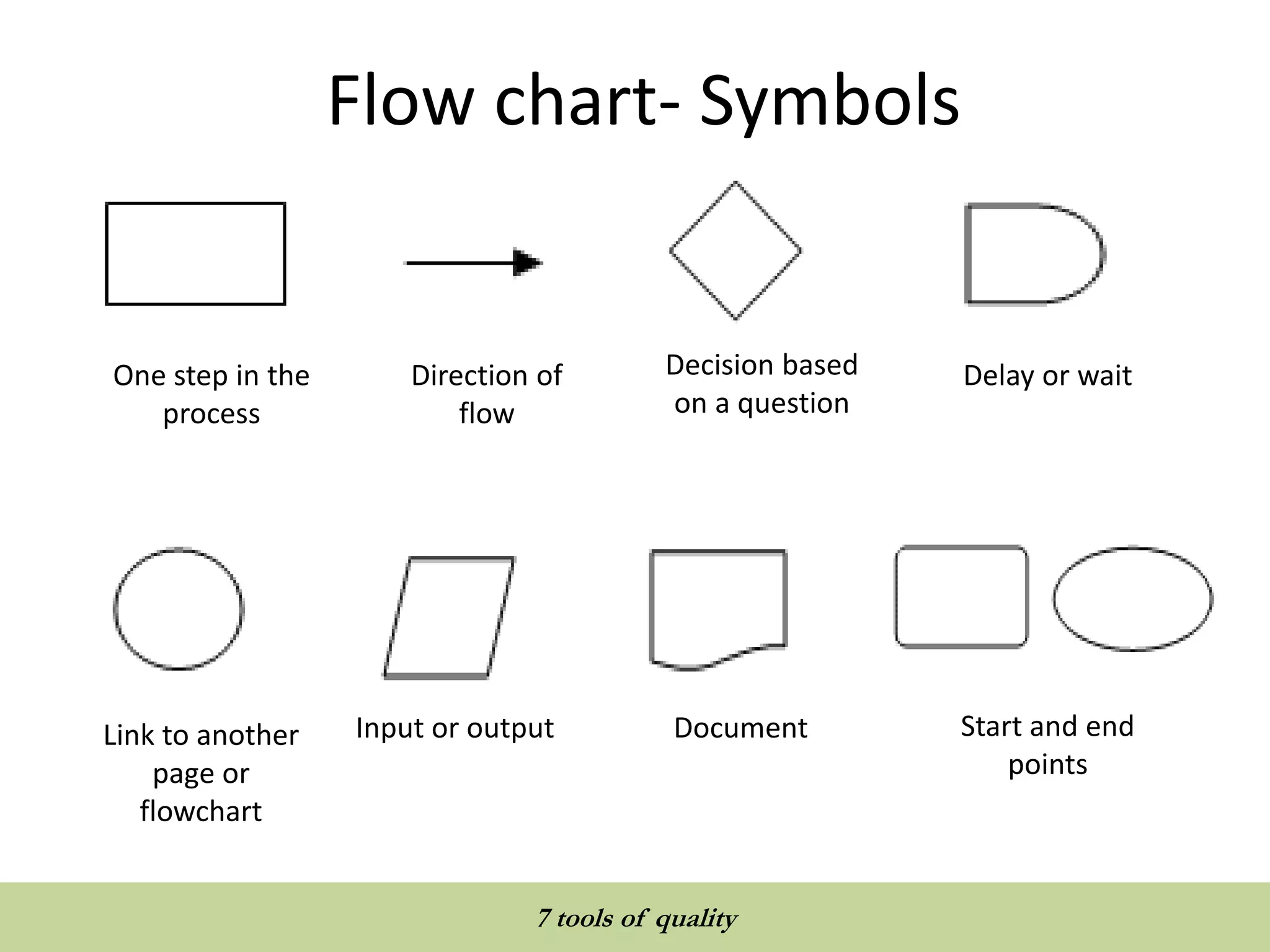 Quality tools and techniques- 7 tools of quality | PPTX