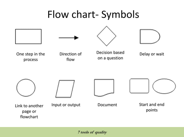 Quality tools and techniques- 7 tools of quality | PPT