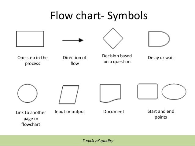 Quality tools and techniques- 7 tools of quality