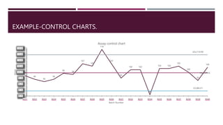 Seven tools of quality control.slideshare | PPTX
