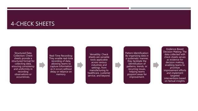 Seven tools of quality control.slideshare | PPTX