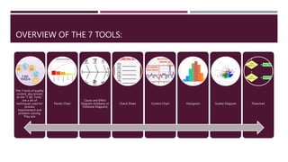 Seven tools of quality control.slideshare | PPTX