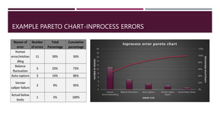Seven tools of quality control.slideshare | PPTX