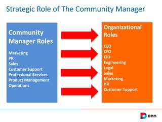 7 Traits of Highly Effective Community Managers | PPTX