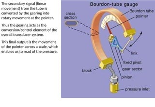 Transducers used in Control Systems for HNC Unit 16.ppt