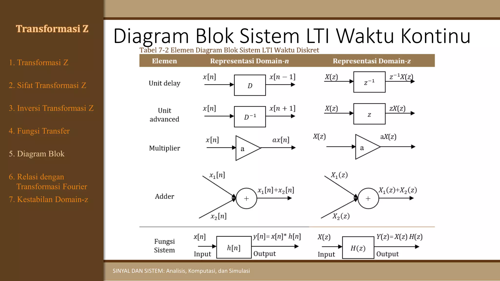 7 Transformasi Z.pdf