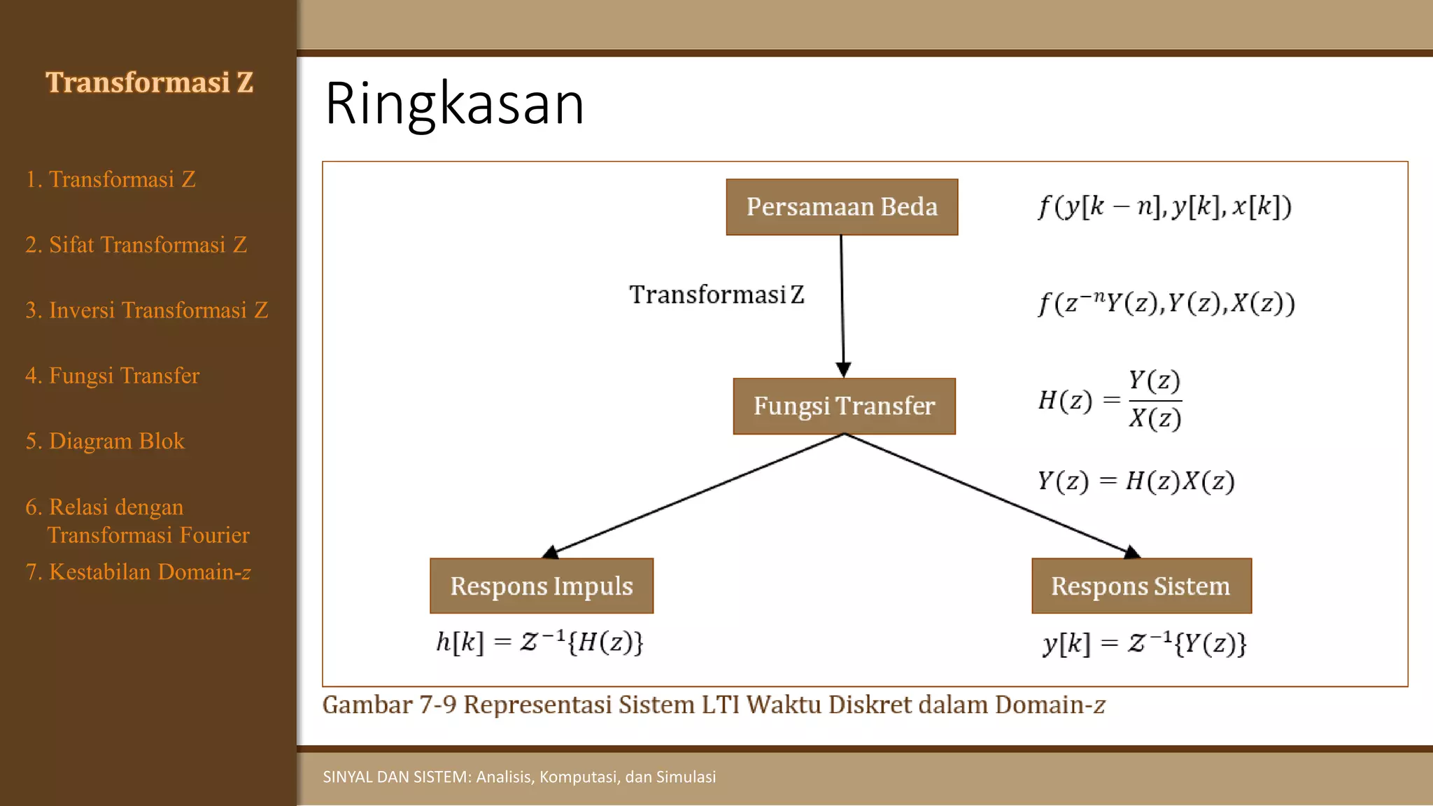 7 Transformasi Z.pdf