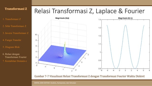 7 Transformasi Z.pdf