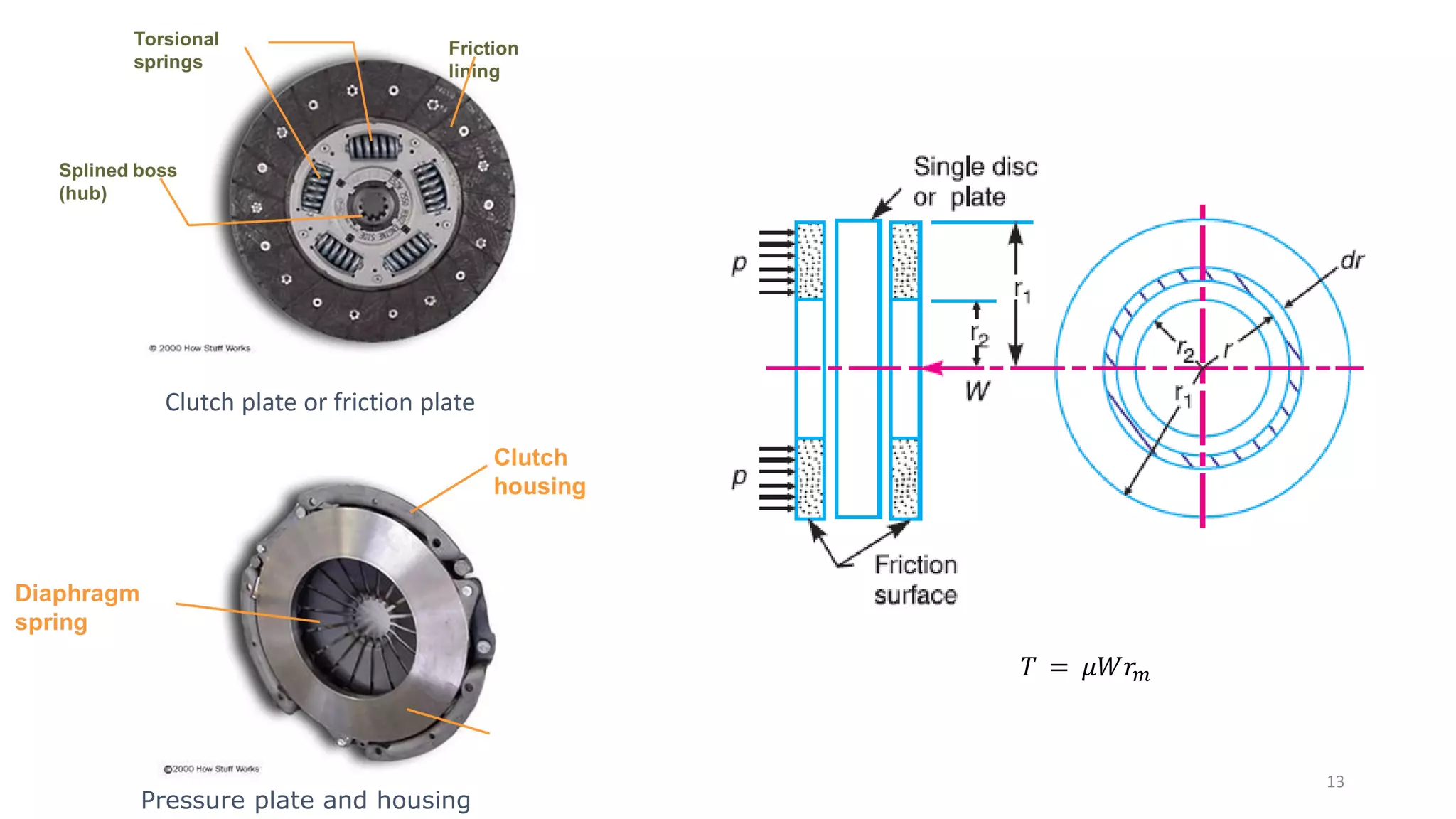 Transmission system_clutch | PDF