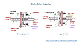 Transmission system_clutch | PDF